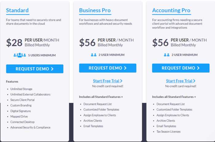 Foyer vs SmartVault [Pricing and Feature Comparison] | Foyer